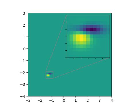 Overview Of Axes Grid1 Toolkit — Matplotlib 2 1 1 Documentation