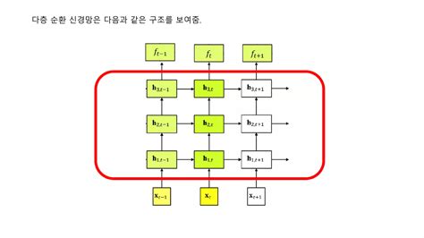 Chapter 10 Sequence Modeling Recurrent And Recursive Nets Ppt