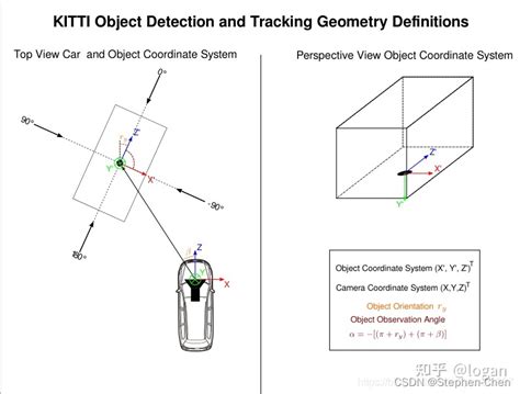 单目3d检测 坐标系、数据集单目3d朝向角 Csdn博客