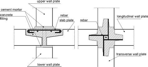 Horizontal And Vertical Joint Between Internal Walls And Slabs In Download Scientific Diagram