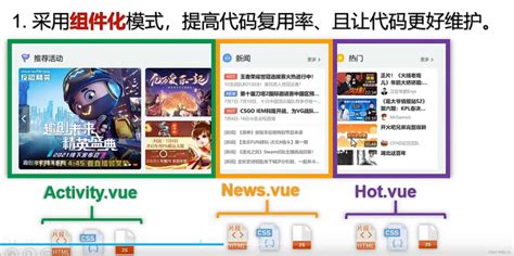 【vue】快速入门