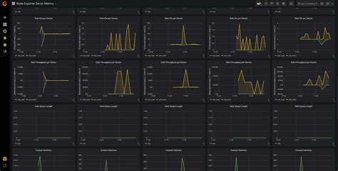 Monitoring Sle Hpc 15 With Prometheus And Grafana Suse Communities