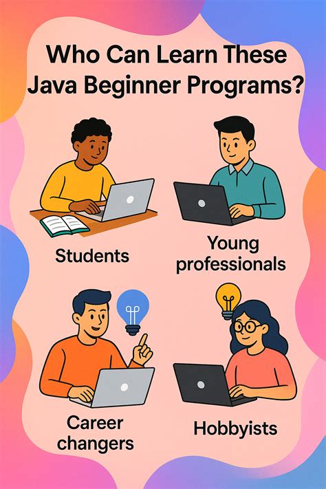 10 Java Basic Programs For Beginners