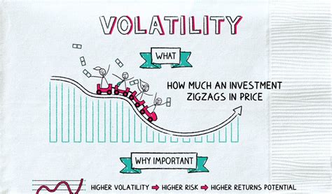 Ithy Decoding Market Uncertainty The Critical Role Of Volatility In
