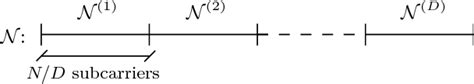 Figure 1 From Low Complexity Resource Allocation For Ofdma Based On Coalitional Game Theory