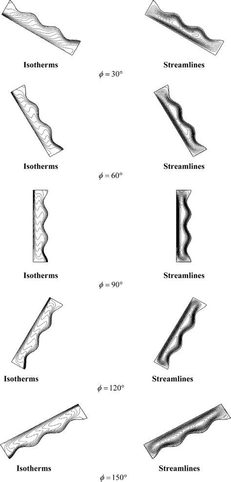 Isotherms And Streamlines For Different Inclination Angle A 5