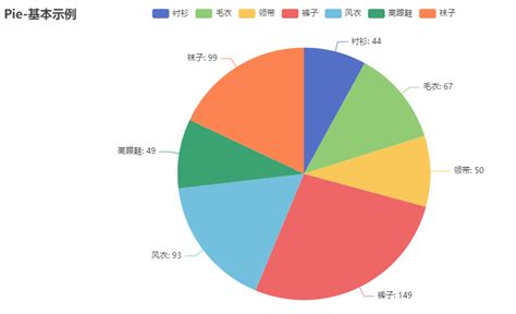Python 之 Pyecharts 使用pyecharts Gallery Csdn博客 Python 之 Pyecharts 使用pyecharts Gallery Csdn博客