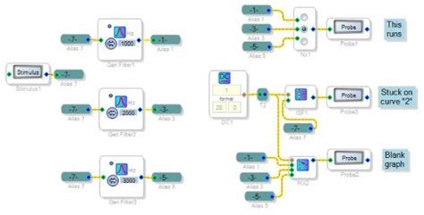 Stimulus Probe Capability And Limitations Documents Sigmadsp