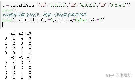 Pandas 排序函数sort values 知乎