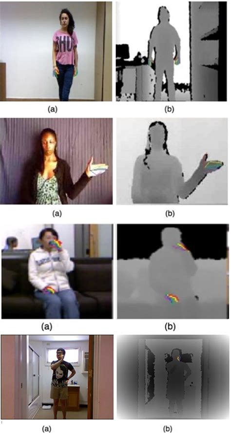 Hand Pose Estimation Results On Depth And Rgb Frames A Depth Frame Download Scientific