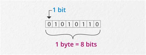bit byte μαθαίνω παίζοντας στην e me