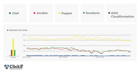 DevOps Strategy How DevOps Help Boost Your Productivity
