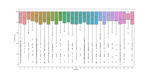 Github Mohammadmehdikeramatiadatascienceprojectfromthescratch Finding The Most