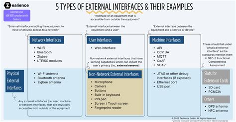 The Ultimate EN 18031 HEN 18031 Guide What Are External Interfaces