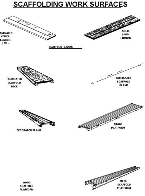 29 cfr appendix e to subpart l of part 1926 drawings and