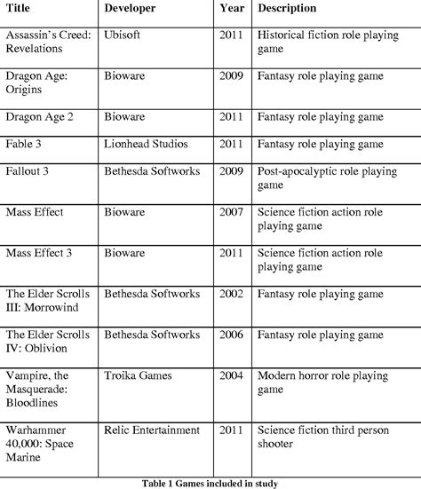 Figure 1 From Analyzing The Believability Of Game Character Behavior