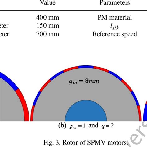 Design Specifications Of Spmv Machine Download Scientific Diagram