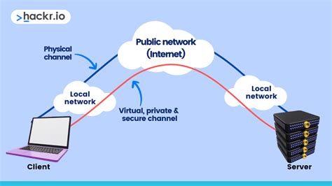 Top 48 Networking Interview Questions And Answers To Get Hired In 2025