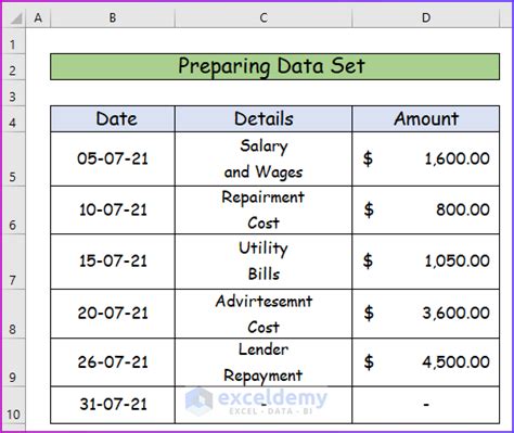 How To Create A Line Of Credit Payment Calculator In Excel