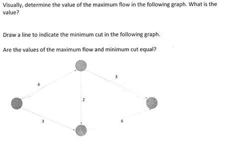 Solved Visually Determine The Value Of The Maximum Flow In Chegg