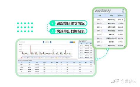 用教务管理系统有什么好处？ 知乎