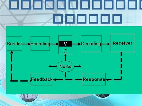 Sender Receiver Communication Theory At Marcus Lewis Blog
