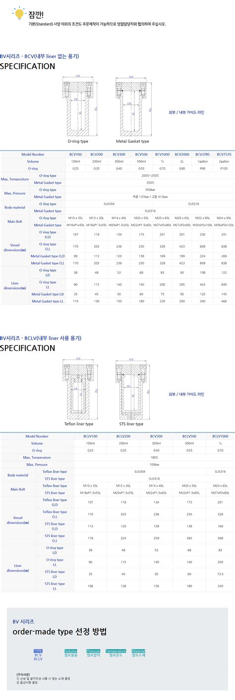 반응용 And 특수 압력용기 Bolt Closure Bv Series By 주일신오토클레이브 코머신 판매자 소개 및 제품 소개