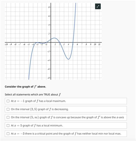 solved consider the graph of f ﻿above select all statements