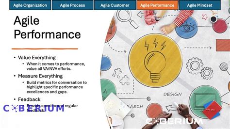 Solyd On Linkedin Agile Agileperformance Aiagile