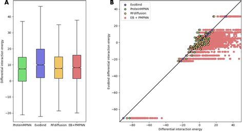 Table 4 From Design And Evaluation Of Peptide Binders Semantic Scholar