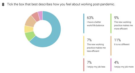 Hybrid Working Survey — Postgrad Solutions