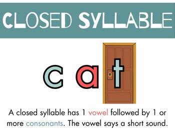 Open Closed Syllable Posters By CalisClassroom TPT