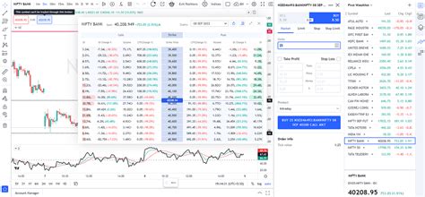 Trading View Option Chain Overlapping Buysell Window Request