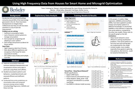 Use High Frequency Data For Smart House And Microgrid Optimization Data X
