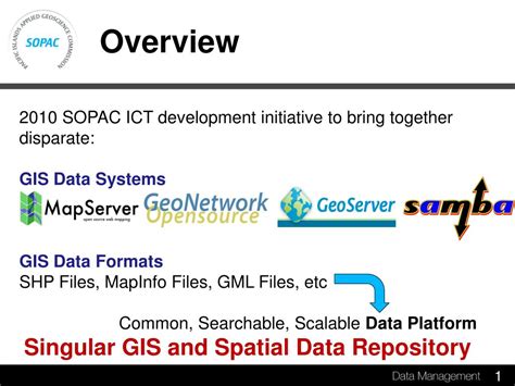 Ppt Open Source Gis Web Mapping Solutions Sachindra Singh Ict Systems Developer Powerpoint