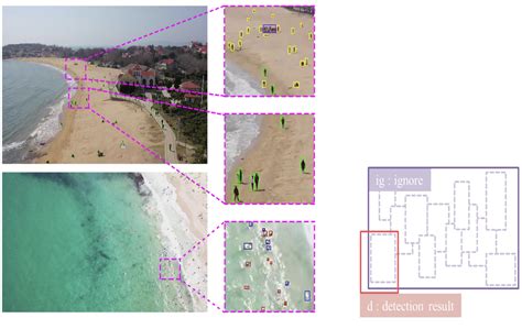 A Summary Of The St Tiny Object Detection Challenge