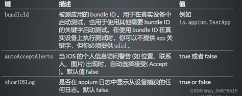 App自动化02 元素定位、显示与隐式等待、常见控件交互方法uiautomator2 隐式等待 Csdn博客