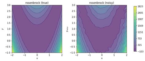 Multivariate Data Generation — Insida Py Documentation