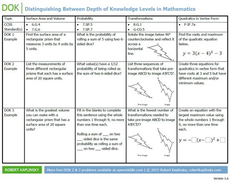 Tool To Distinguish Between Depth Of Knowledge Levels Robert