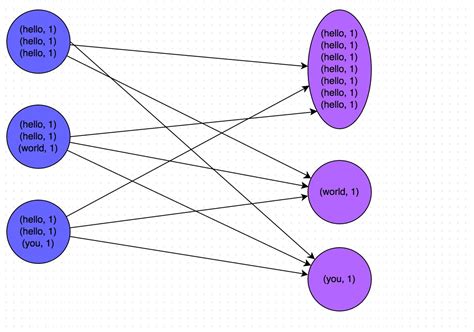 Spark性能优化指南高级篇 美团技术团队