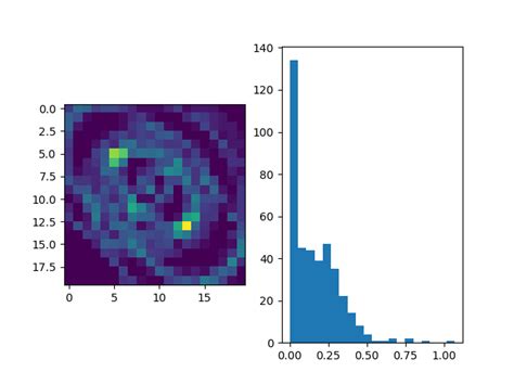complexity fractals and entropy — neurokit2 0 2 12 documentation