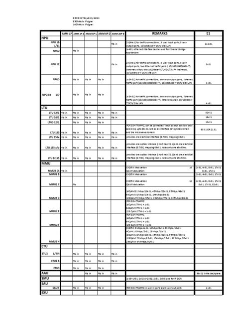 Mini Link Tn Overview Pdf Ethernet Networking Standards