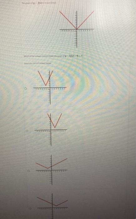 Solved College Algebra Transformation Of Functions Chegg