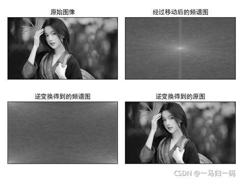 python 计算机视觉（十三）—— 图像的傅里叶变换 计算机视觉 一马归一码 讯飞ai开发者社区