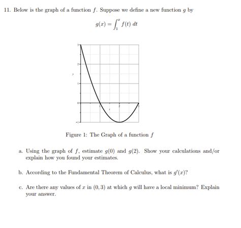 Solved 1 Below Is The Graph Of A Function F Suppose We