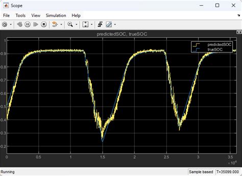 Aimodelsimulinkforbatterystateofchargeestimationexample 05 Png