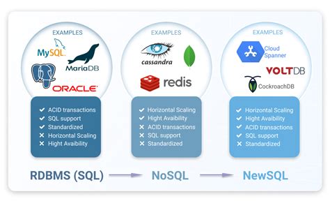 Sql Vs No Sql Databases — Everything You Need To Know By
