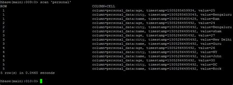 Read Hbase Table Using Hbase Shell Get Command And Examples