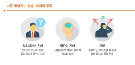 나를 잊어가는 질병 치매 ‘fast로 진단하고 대비하세요