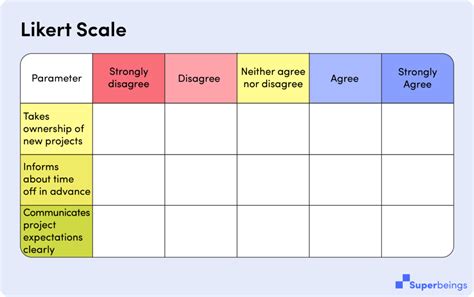 examples of rating scales for better evaluations